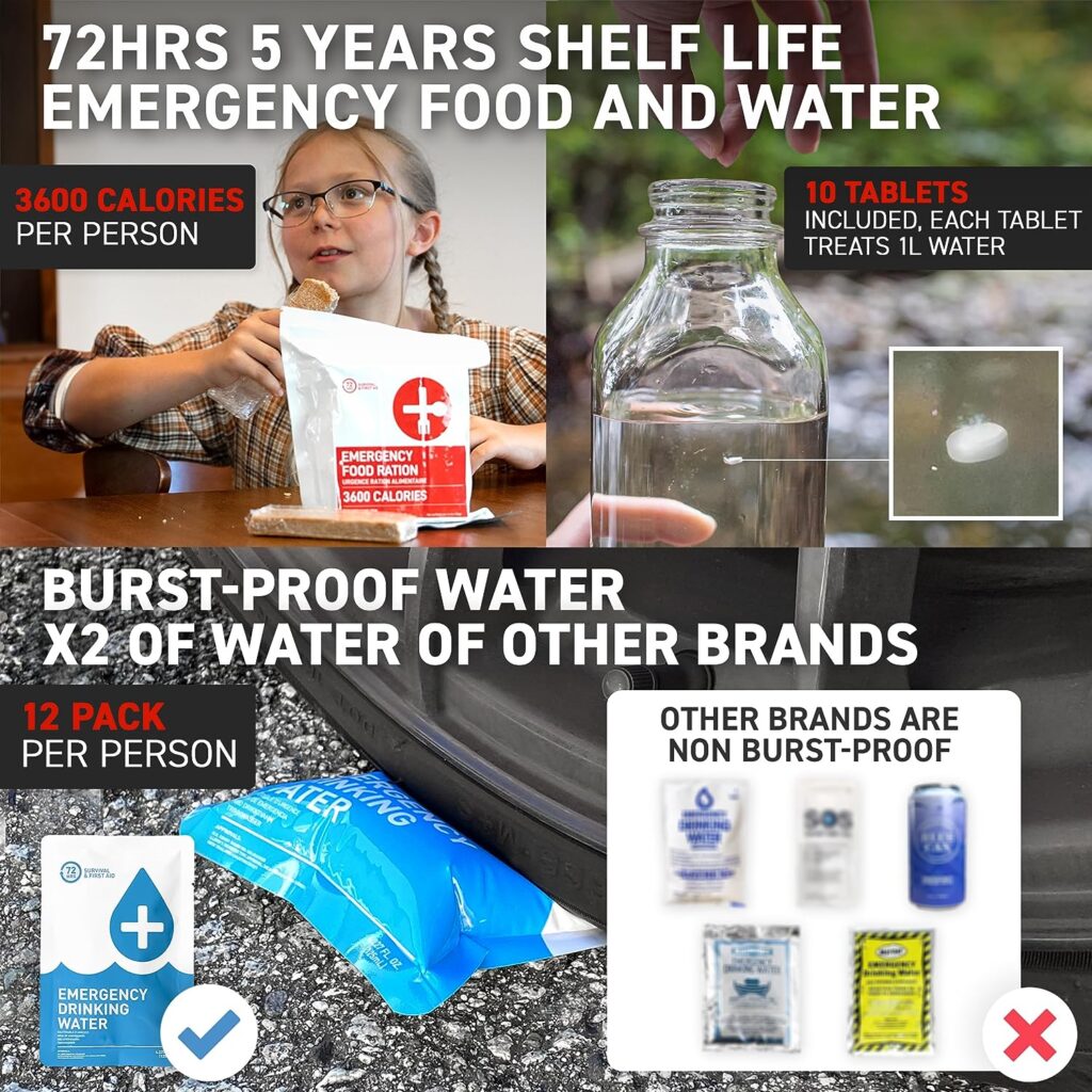 72 HRS Deluxe Emergency Survival Kit Review - Emergency Kits And ...
